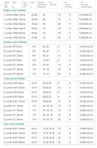 BL Lifesciences | Central Venous Catheters